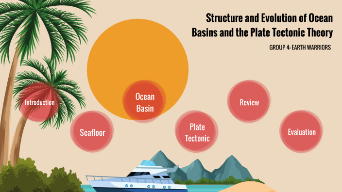 Structure and Evolution of Ocean Basins and the Plate Tectonic Theory ...