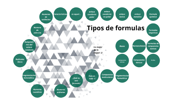 Tipos De Formulas by Hoppa UwU on Prezi
