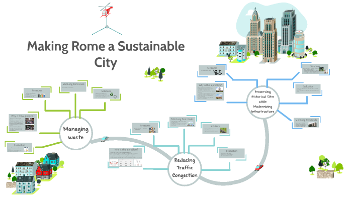 Rome Sustainability Cities by Sophia Tao on Prezi