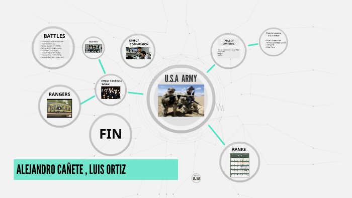 U.S.A ARMY by alejandro cañete on Prezi