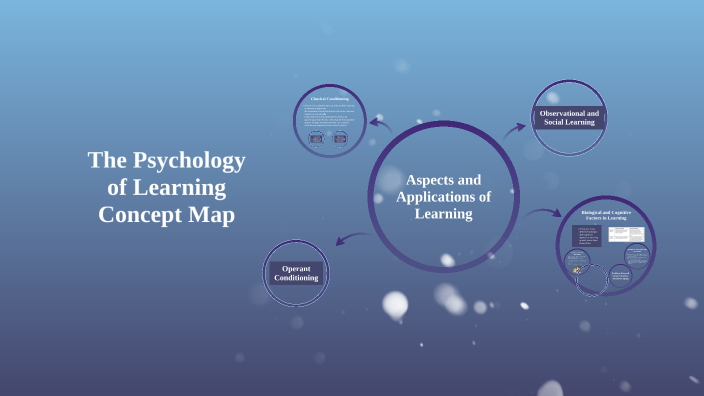 AP Psychology Concept Map by