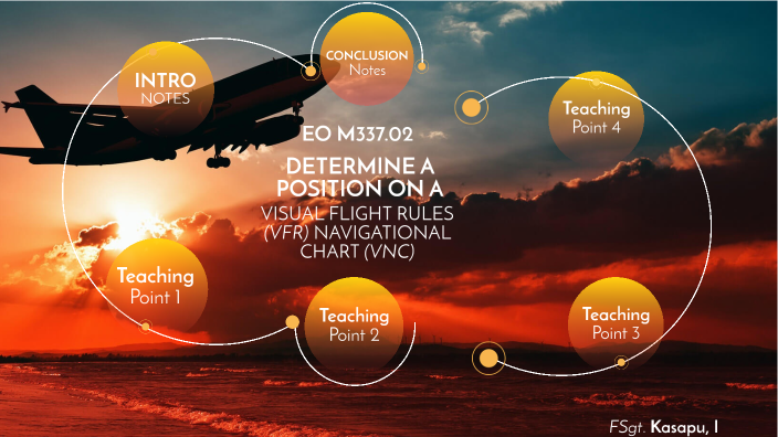 EO M337.02 - DETERMINE A POSITION ON A VISUAL FLIGHT RULES (VFR ...