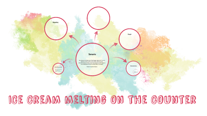 Exponential Modeling Project by Alexandria Dawson on Prezi