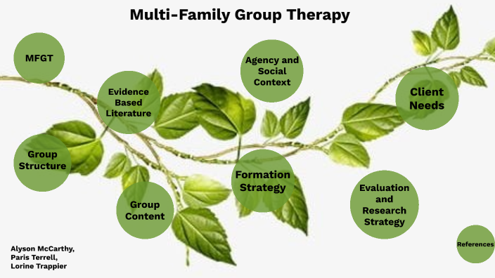 Multi-Family Group Therapy by Paris Terrell on Prezi
