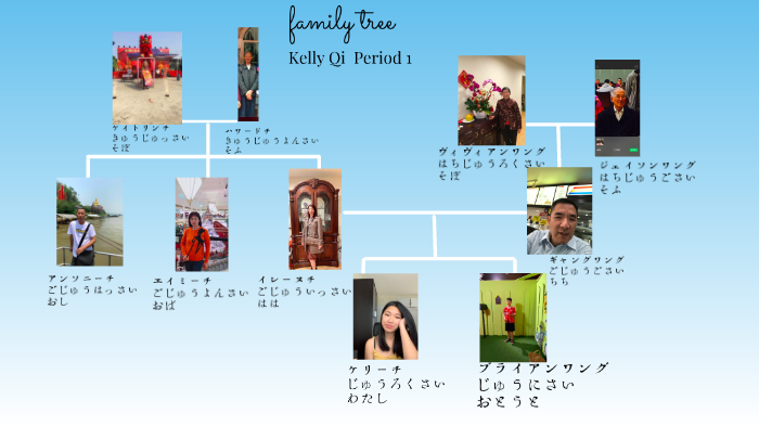 kellys family tree by Kelly Qi on Prezi