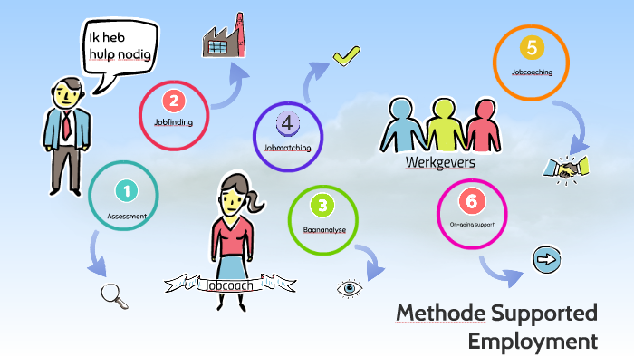 Methode Supported Employment by Anne van Moerkerk on Prezi