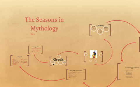 The Seasons in Mythology by Kohliiee Ratkovich on Prezi