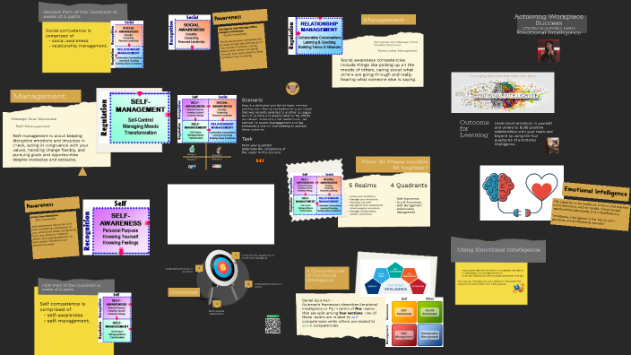 Achieving Workplace Success Effective Supervision Series Emotional Intelligence by Angie Nelson ...