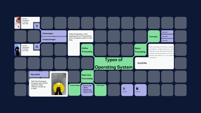 Types of Operating System by Chelsea Sterling on Prezi