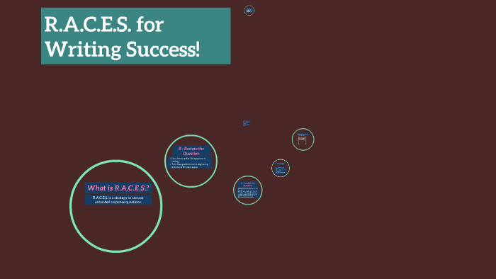 R.A.C.E.S.: Writing Short Answer Response by Donna Moores on Prezi