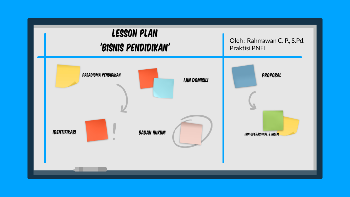 LESSON PLAN 'bisnis pendidikan' by Rahmawan Caesar Prawisuda on Prezi