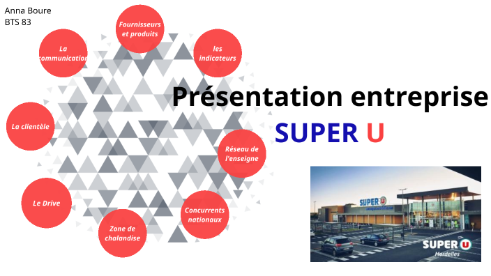 Présentation DRCVC by anna boure on Prezi