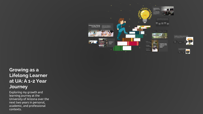 Growing as a Lifelong Learner at UA: A 1-2 Year Journey by Sujit Daniel ...
