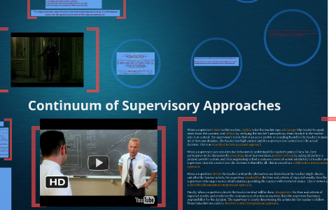 Continuum of Supervisory Approaches by Gayle Galligan on Prezi