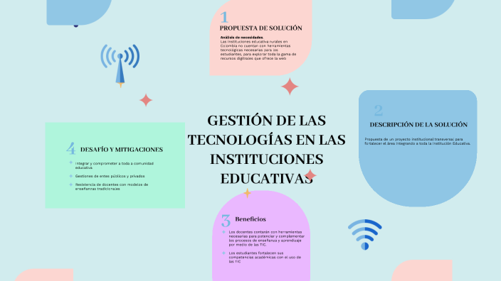 tecnología educativa y la gestión de las TIC by Martha Olivera Blanco ...