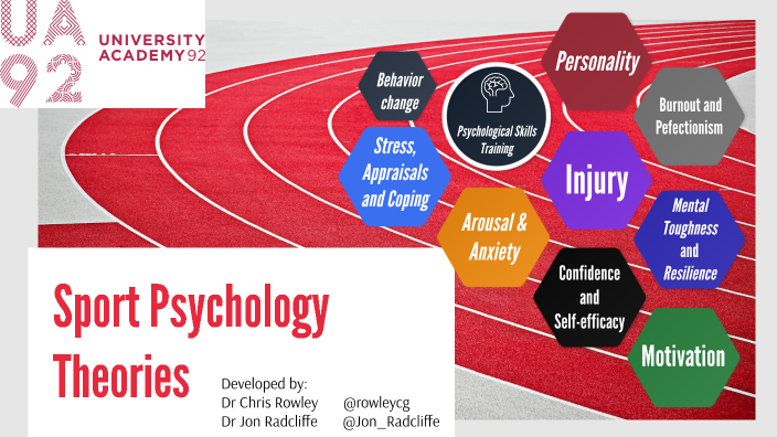 Introduction to Sport Psychology Theories by on Prezi