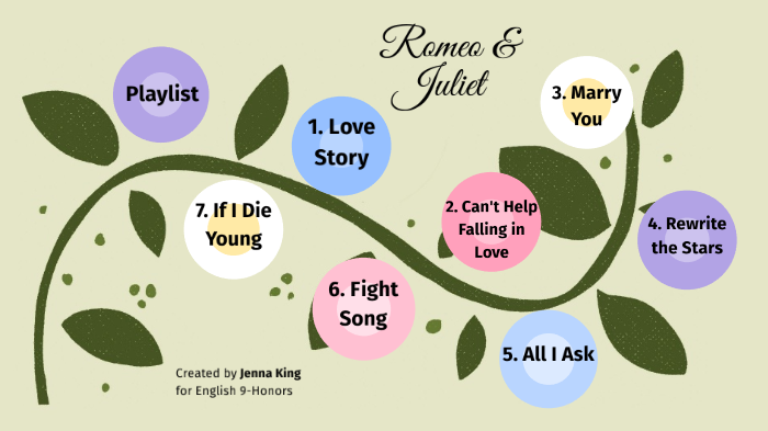 Romeo & Juliet Playlist by Jenna King on Prezi