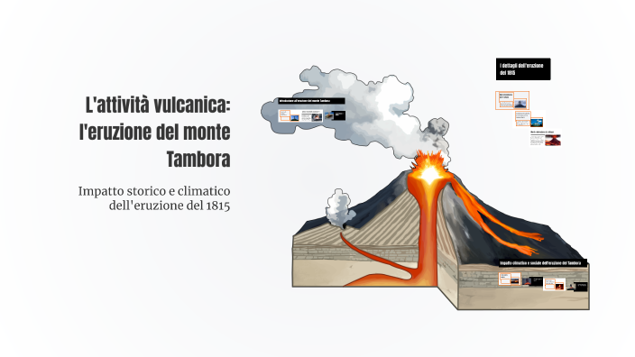 L'attività vulcanica: l'eruzione del monte Tambora by Elisa Zucchi on Prezi