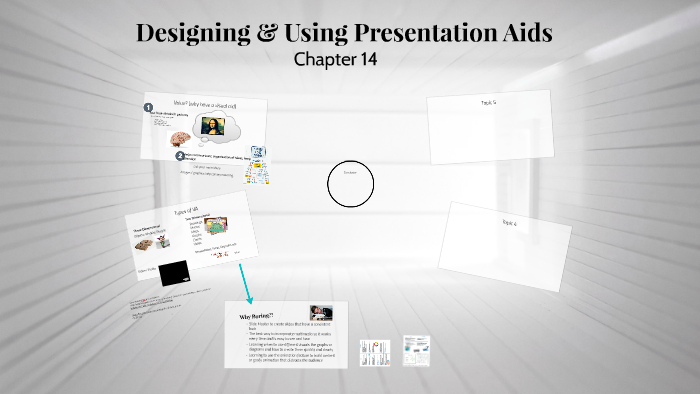 Designing and Using Presentation Aids by Clayton W on Prezi
