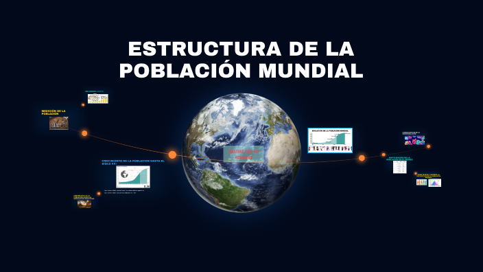 ESTRUCTURA DE LA POBLACION MUNDIAL by Josig Blanco espinoza on Prezi