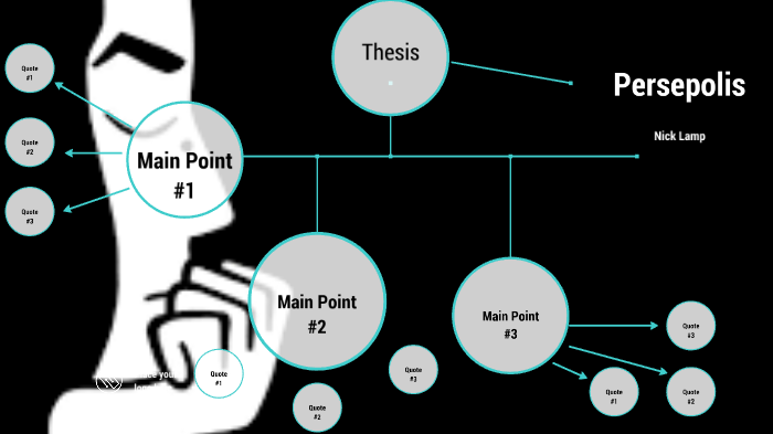 Persepolis Mind Map by NICHOLAS LAMP on Prezi