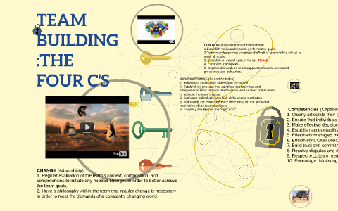 TEAM BUILDING:THE FOUR C'S by on Prezi