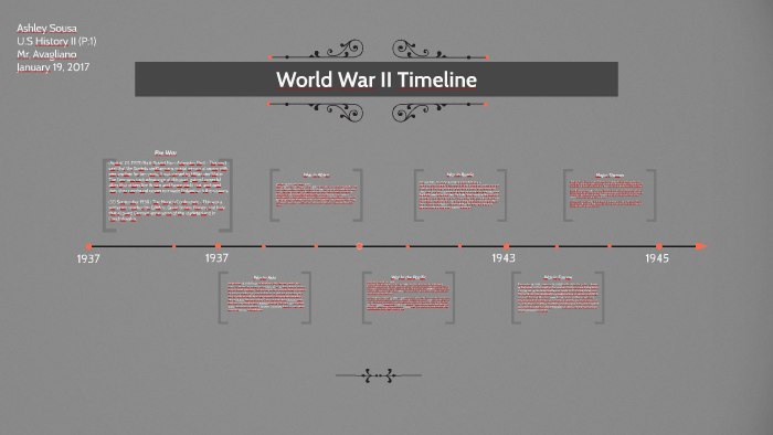Ww11 Timeline