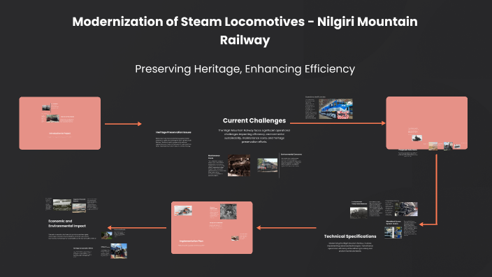 Modernization of Steam Locomotives - Nilgiri Mountain Railway by Sai ...