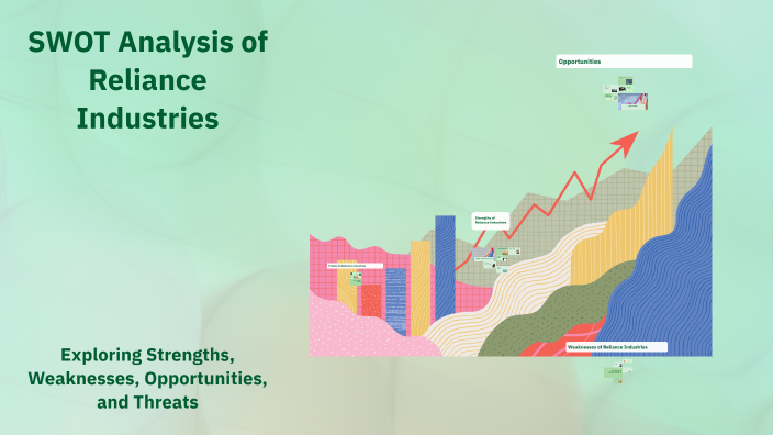 SWOT Analysis of Reliance Industries by DARSHAN SHETTY on Prezi