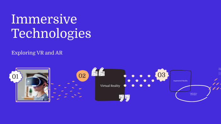 Immersive Technologies by aimee nicholson on Prezi