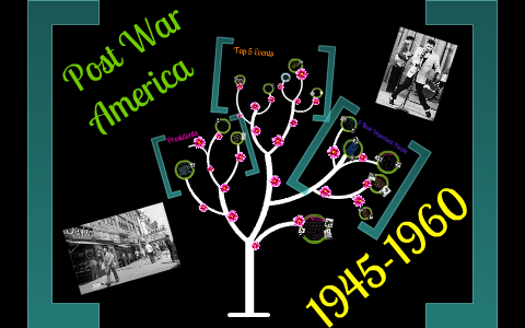Post War America 1945-1960 by Elena Jimenez on Prezi