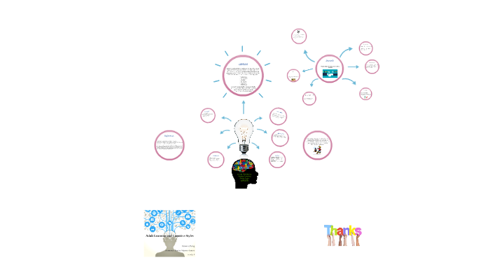Grasha-Reichmann Student Learning Style Scale by Charlotte Zhang on Prezi