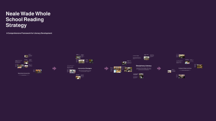 Neale Wade Whole School Reading Strategy by Tessa Wagnall on Prezi