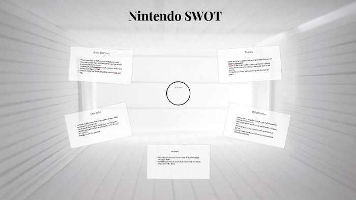 Nintendo SWOT by tashia lomas on Prezi