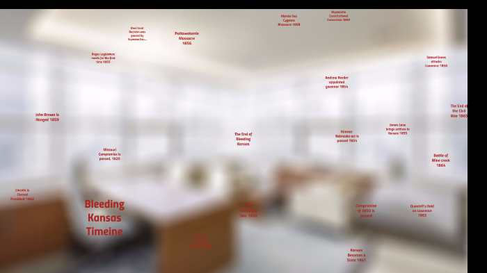 Bleeding Kansas Timeline by Aiden Davis on Prezi