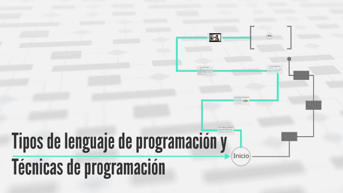 Tipos de lenguaje de programacion y by Luis Beethoven Espinal Tavares ...