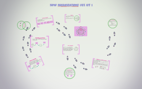 How organisations use ICT 1 by MJ Franco on Prezi