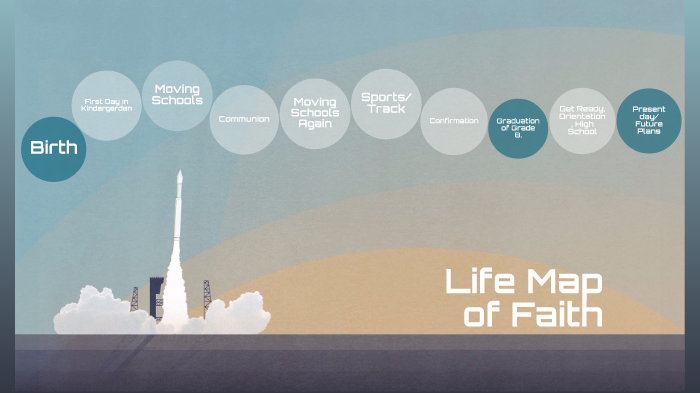 Life Map of Faith by Cheston Halim on Prezi