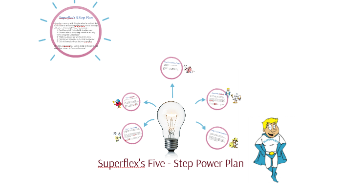 Superflex's Five - Step Power Plan by Madeline Edwards on Prezi