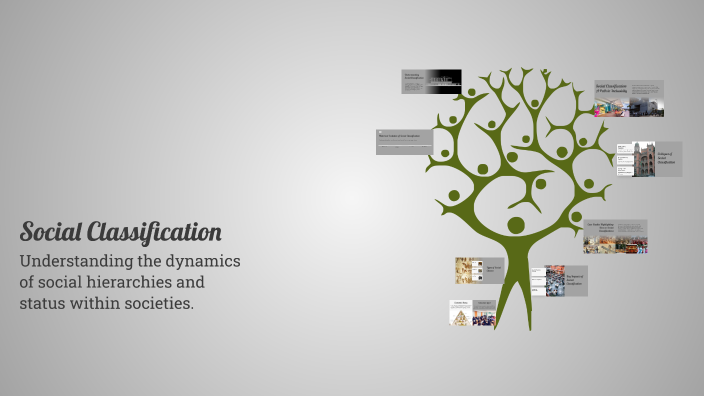 Social Classification by Lino Valério on Prezi