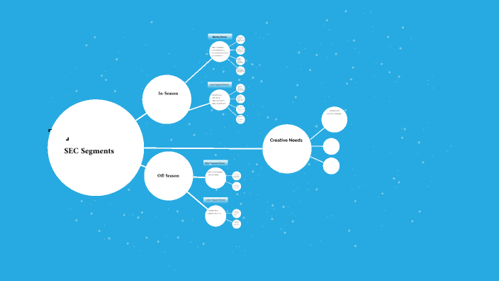 SEC by chad causey on Prezi