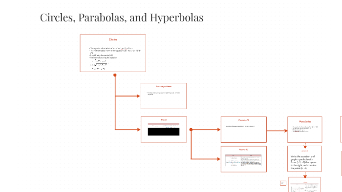Circles, Parabolas, and Hyperboles by on Prezi