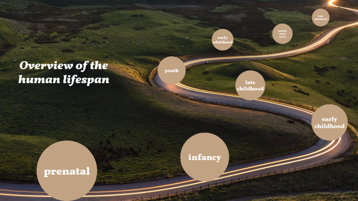 Overview of the human lifespan by sanuli wijesingha on Prezi