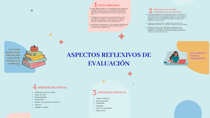Aspectos reflexivos de evaluación by Martha Olivera Blanco on Prezi