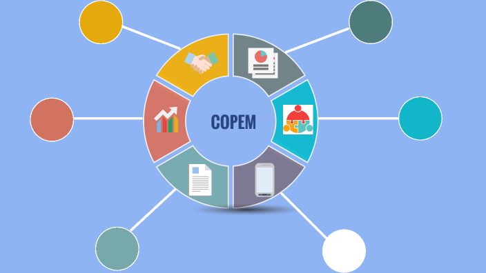 copem comporte by Isabela Ferreira on Prezi