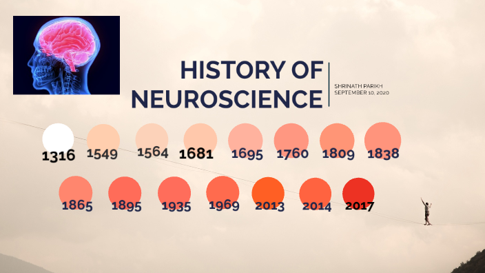 History of Neuroscience by Shrinath Parikh on Prezi