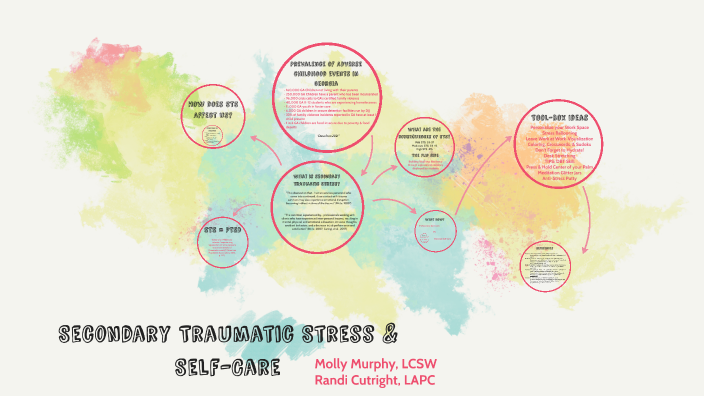 What's in Your Toolbox: Secondary Traumatic Stress & Self-Care by Molly ...