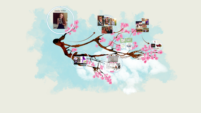 Emilee Miller by Emilee Miller on Prezi
