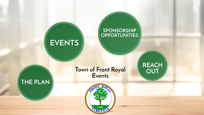 Town of Front Royal Events 2022 by Elizabeth Lewis on Prezi