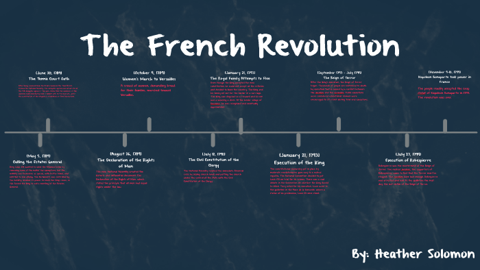 French Revolution Timeline by heather solomon on Prezi